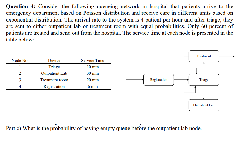 Solved Question 4: Consider the following queueing network | Chegg.com Solved Question 4: Consider the following queueing network | Chegg.com