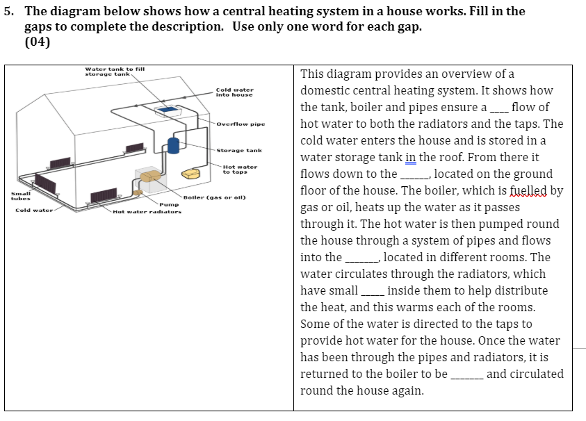 Solved 5. The diagram below shows how a central heating | Chegg.com
