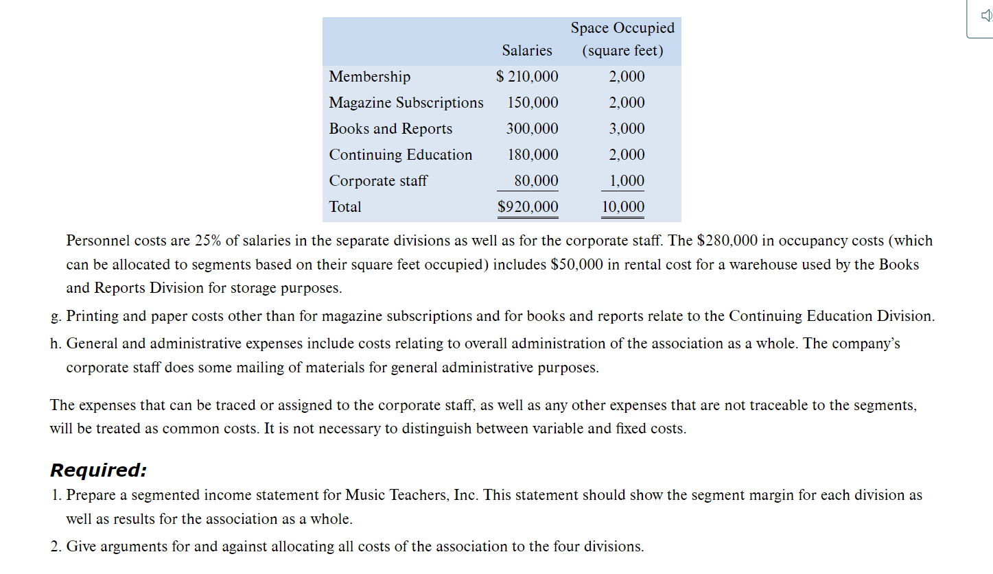 Solved Music Teachers, Inc., is an educational association | Chegg.com