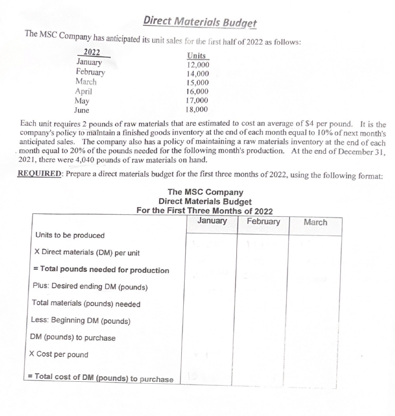 Solved Direct Material Budget The MSC company has | Chegg.com