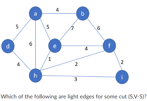 Solved Which of the following are light edges for some cut | Chegg.com