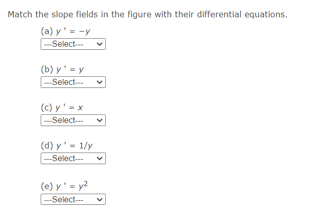 Solved Match the slope fields in the figure with their | Chegg.com