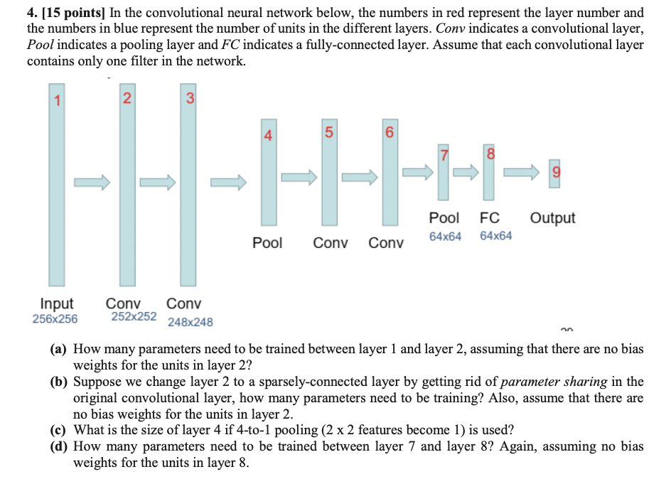 Solved 4. [15 points] In the convolutional neural network | Chegg.com