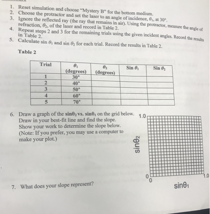 Solved 1. Reset simulation and choose "Mystery B" for the | Chegg.com