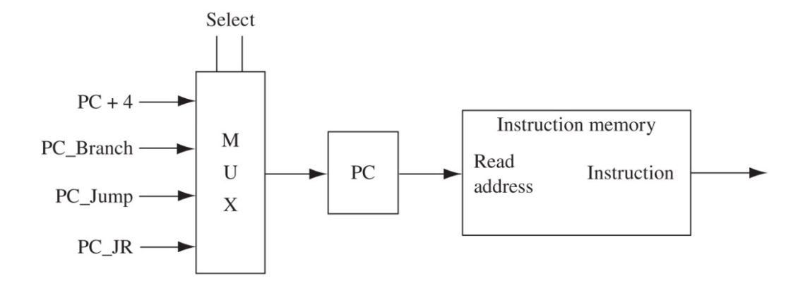 Solved A microprocessor has a special register called the | Chegg.com