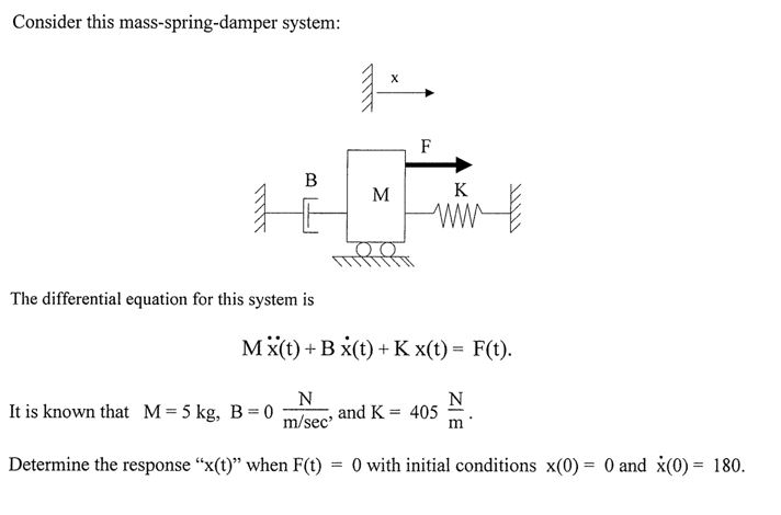 Solved Consider this mass-spring-damper system: MW The | Chegg.com
