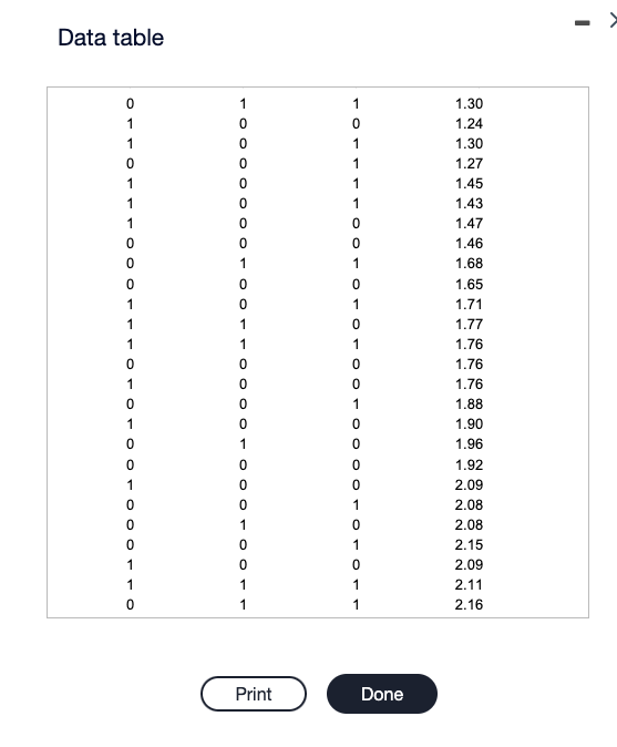 Data Tabledata Tabledata Tablethe Accompanying Data 