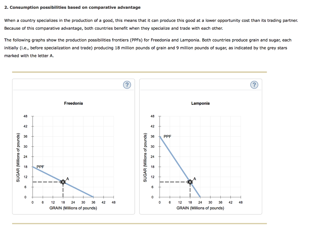 Solved 2. Consumption possibilities based on comparative | Chegg.com