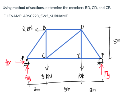 Solved Using method of sections, determine the members BD, | Chegg.com