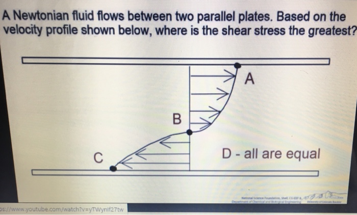 Solved A Newtonian fluid flows between two parallel plates. | Chegg.com