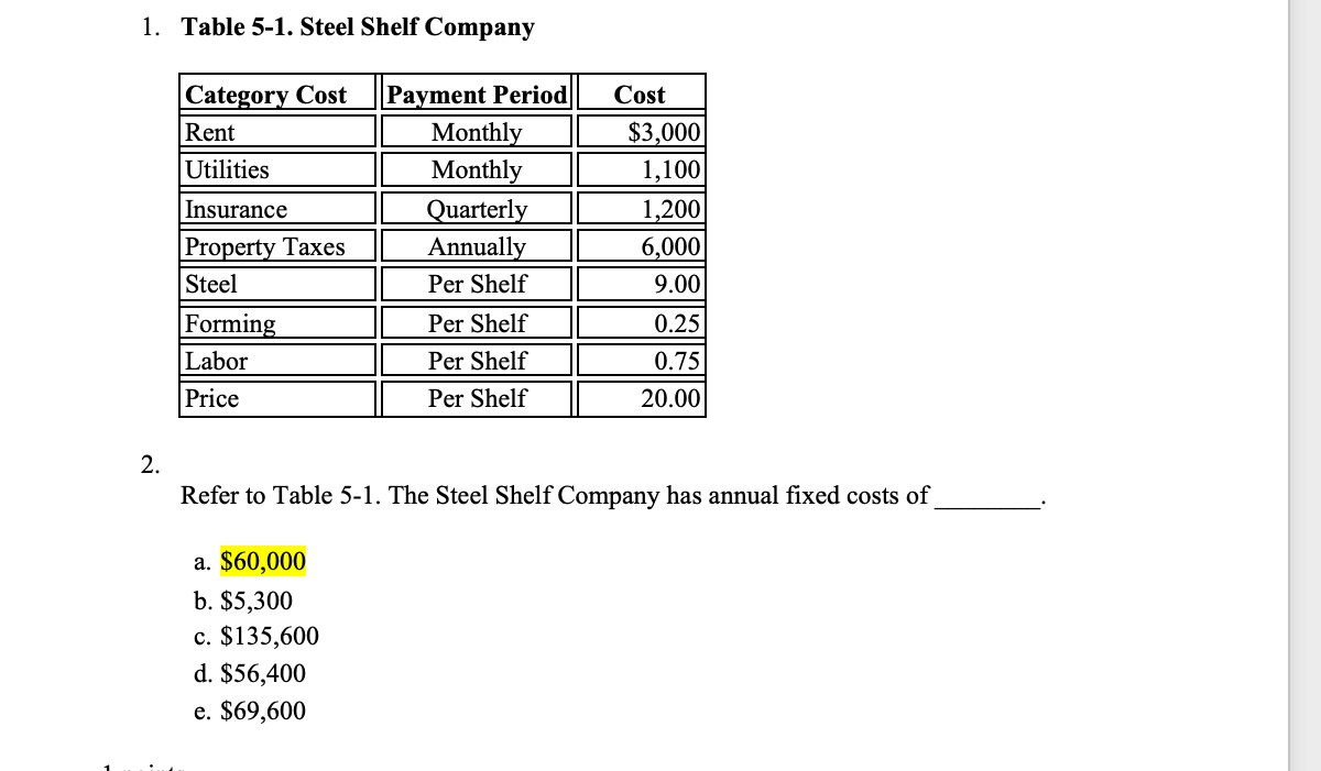 Solved 1. Table 5-1. Steel Shelf Company 2. Refer to Table | Chegg.com