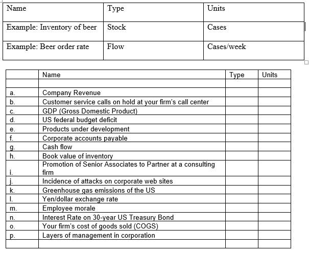 Solved A. Identifying Stock and Flow Variables The | Chegg.com