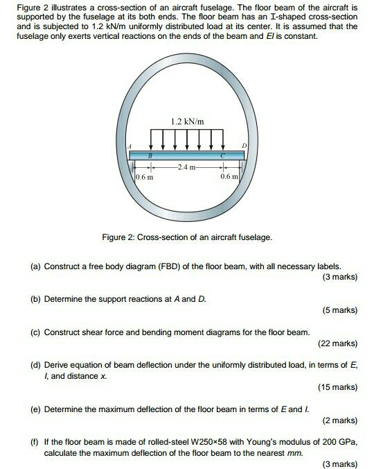 Solved Figure 2 illustrates a cross-section of an aircraft | Chegg.com