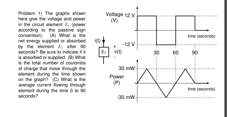 Solved Problem 1) ﻿The graphs shownhere give the voltage and | Chegg.com