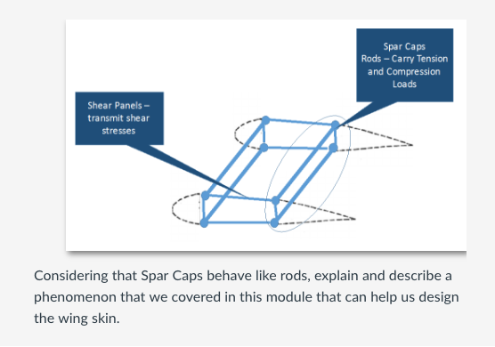 Solved Spar Caps Rods - Carry Tension and Compression Loads | Chegg.com