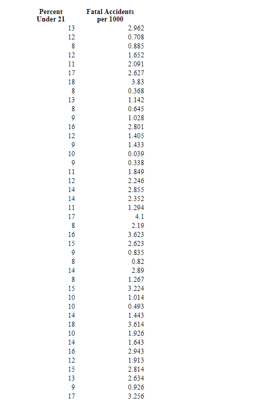 Problem 1 As part of a study on transportation | Chegg.com