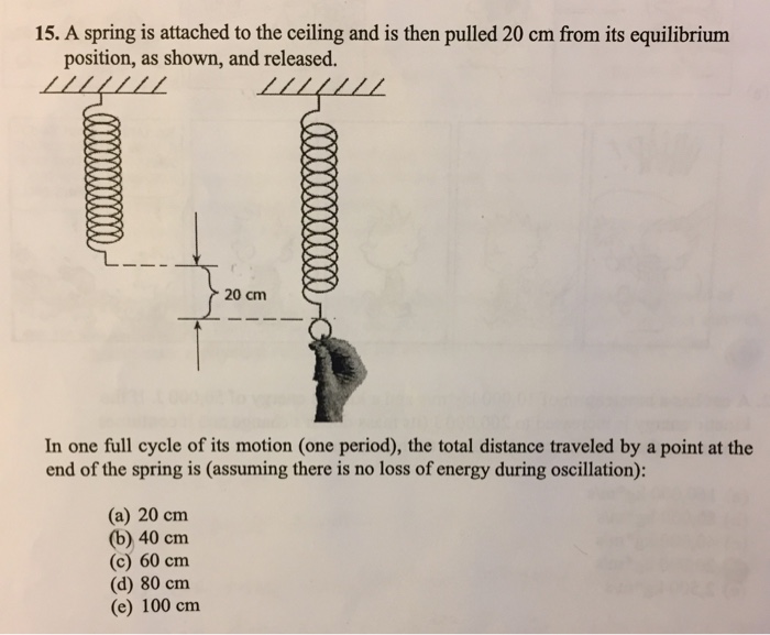 Solved 15. A spring is attached to the ceiling and is then | Chegg.com