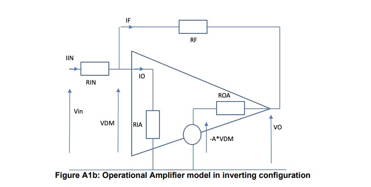 Solved Figure A1b: Operational Amplifier model in inverting | Chegg.com