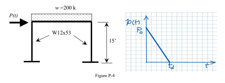 Solved 4- The frame shown (Figure P-4) is fixed at the base | Chegg.com