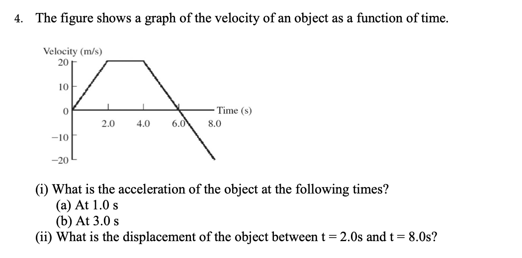 Solved 4 The Figure Shows A Graph Of The Velocity Of An