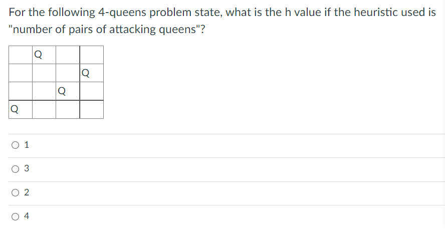 Solved For the following 4-queens problem state, what is the | Chegg.com