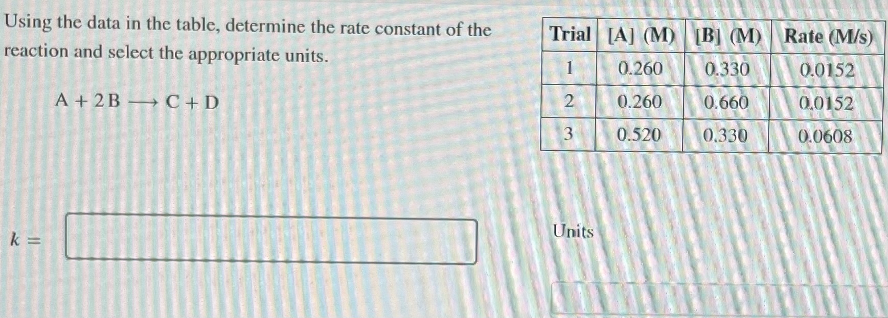 Solved Using the data in the table, determine the rate | Chegg.com