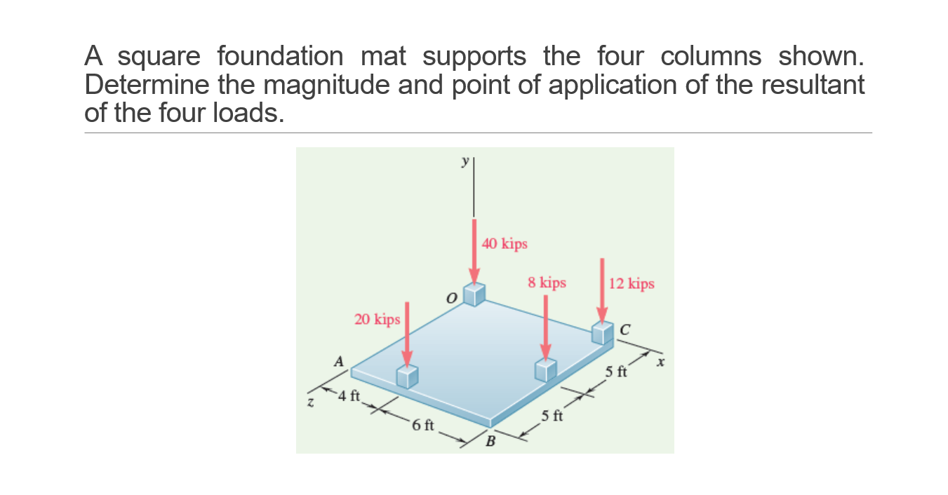 Solved A square foundation mat supports the four columns | Chegg.com
