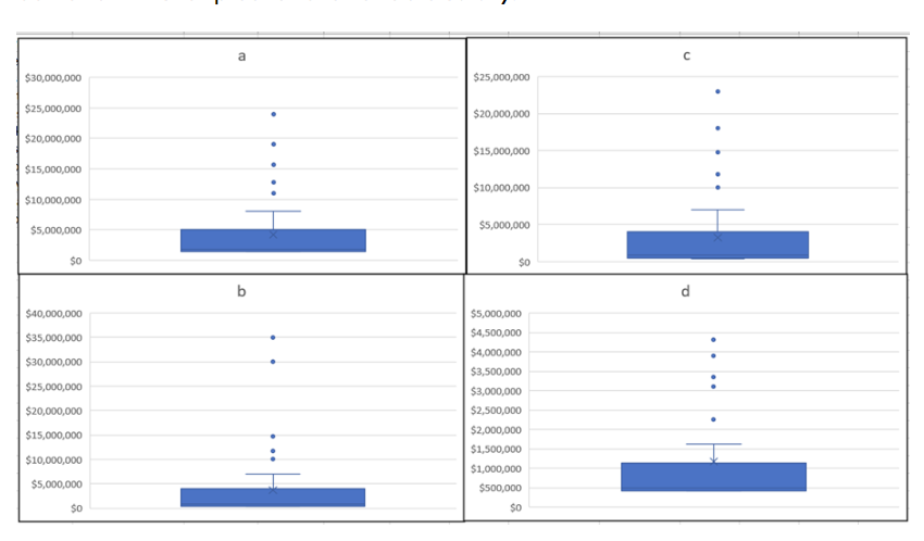 Solved The file Baseball-2011.xlsx contains salary data on | Chegg.com