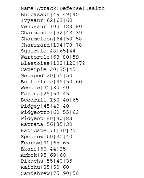 Solved Add The Readfile Helper Function It Is Not A 2660
