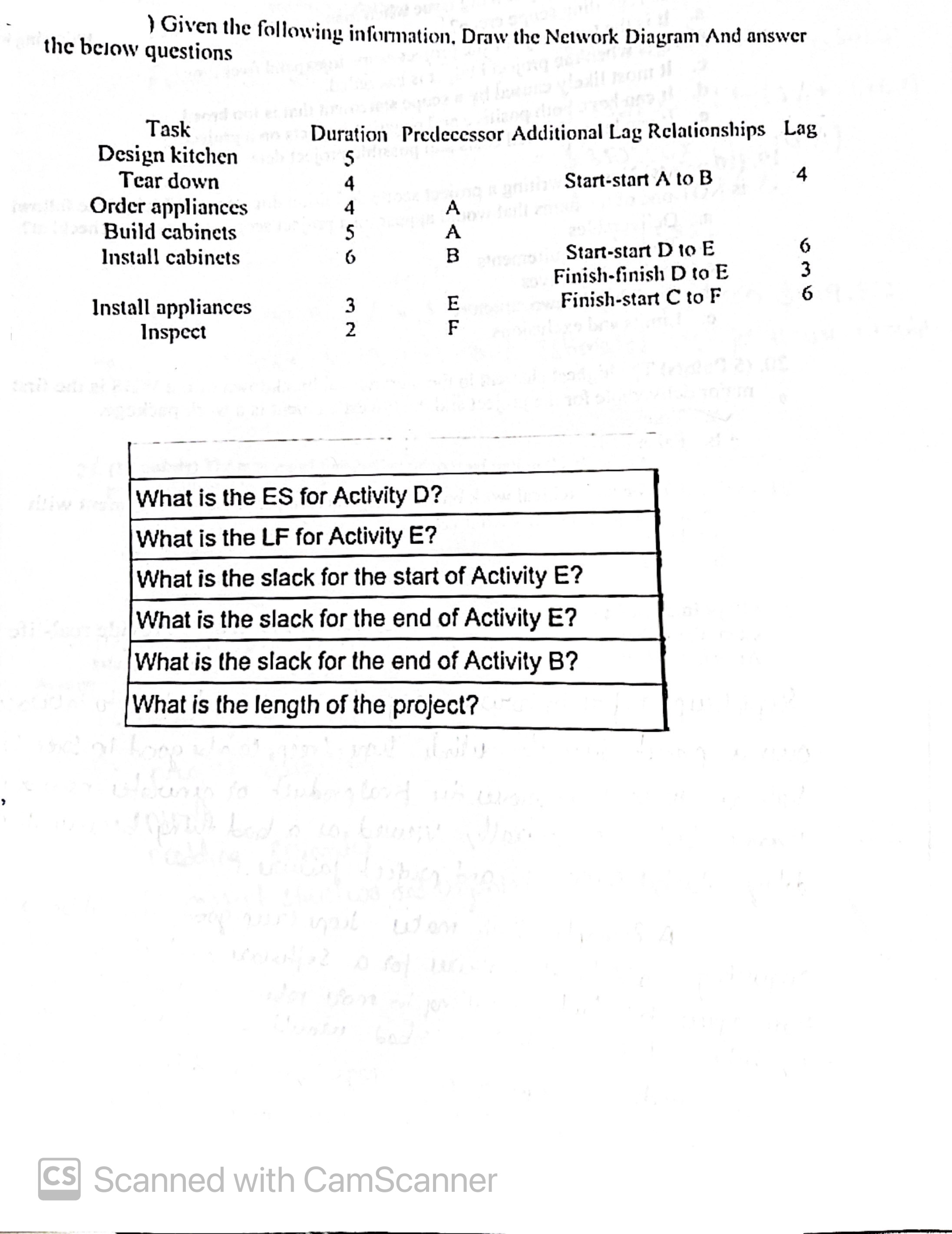 Solved ) Given the following information. Draw the Network | Chegg.com