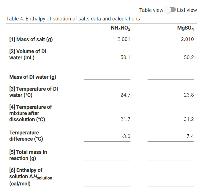 Solved List view Table view Table 4. Enthalpy of solution of | Chegg.com