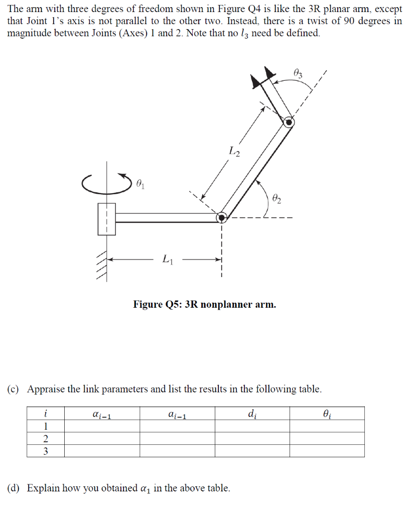 Solved The arm with three degrees of freedom shown in Figure | Chegg.com