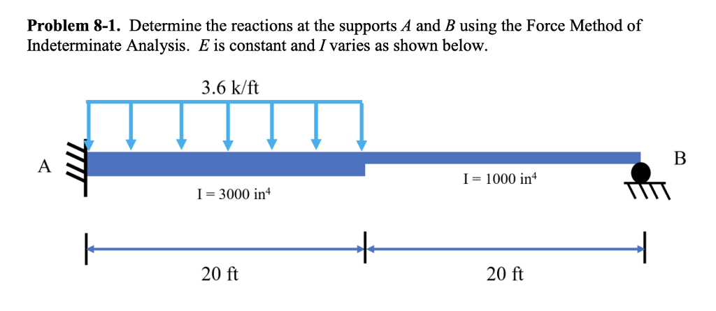 Solved Problem 8 1 Determine The Reactions At The Supports