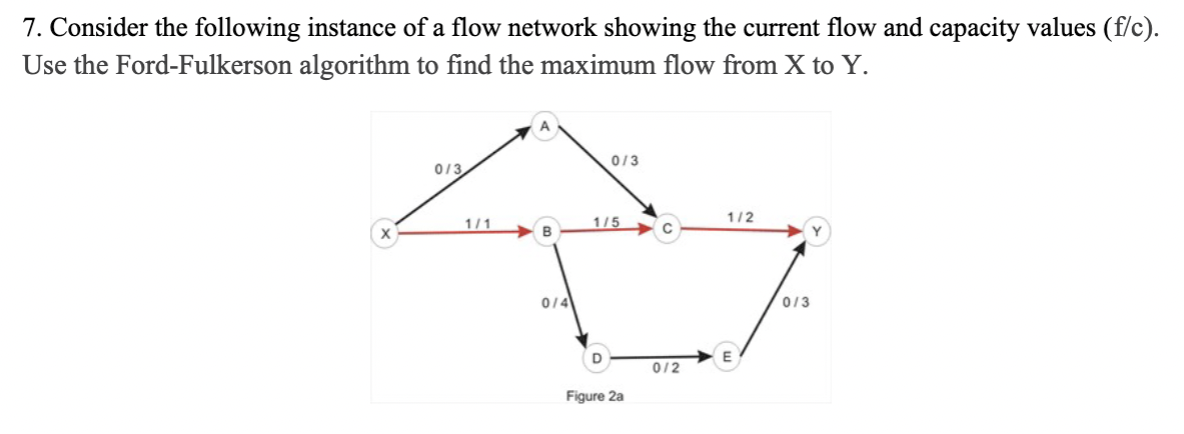 Solved 7. Consider the following instance of a flow network | Chegg.com