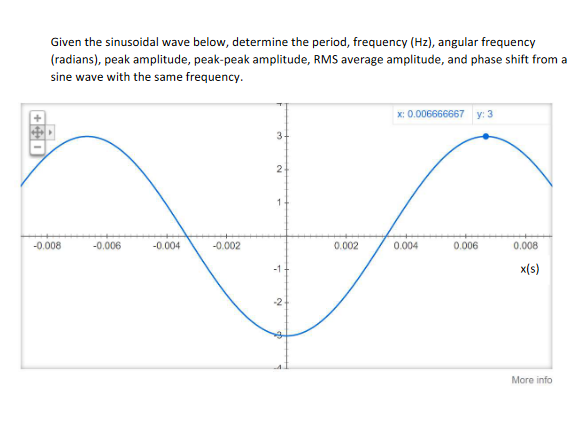 [Solved]: Given the sinusoidal wave below, determine the p