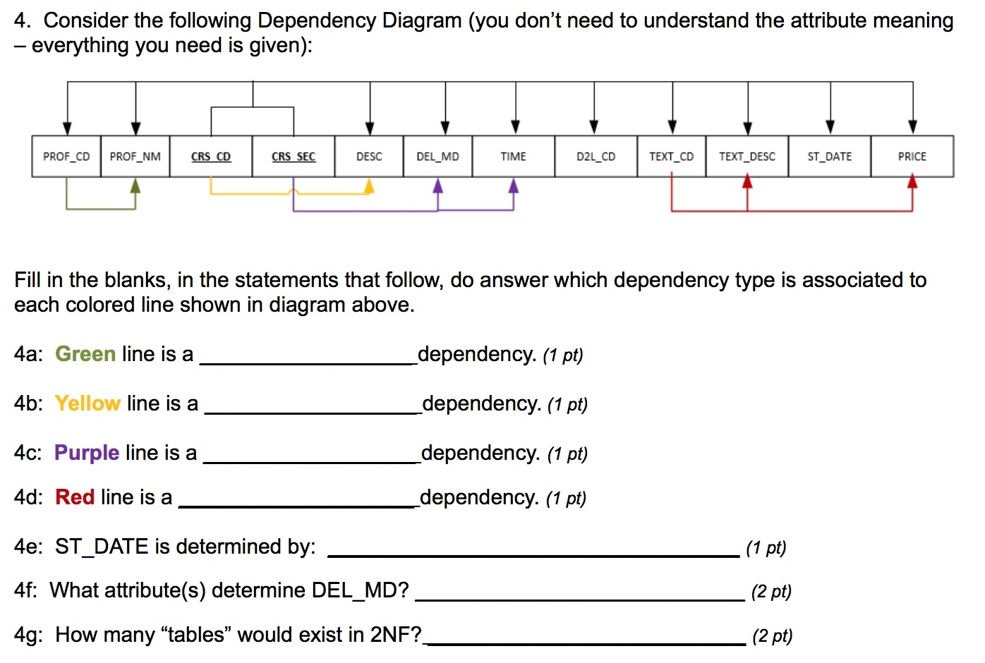 Solved 4. Consider the following Dependency Diagram (you | Chegg.com