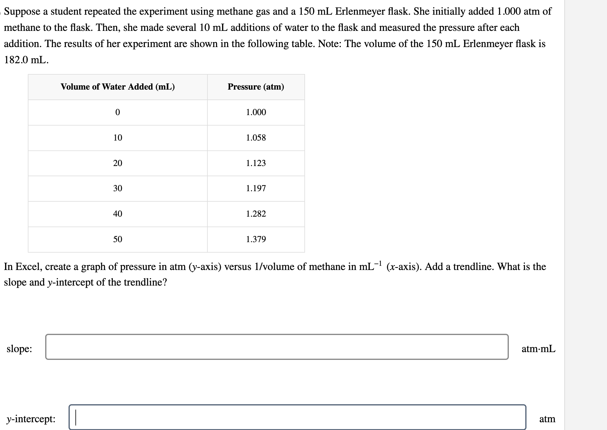 Solved Suppose a student repeated the experiment using | Chegg.com