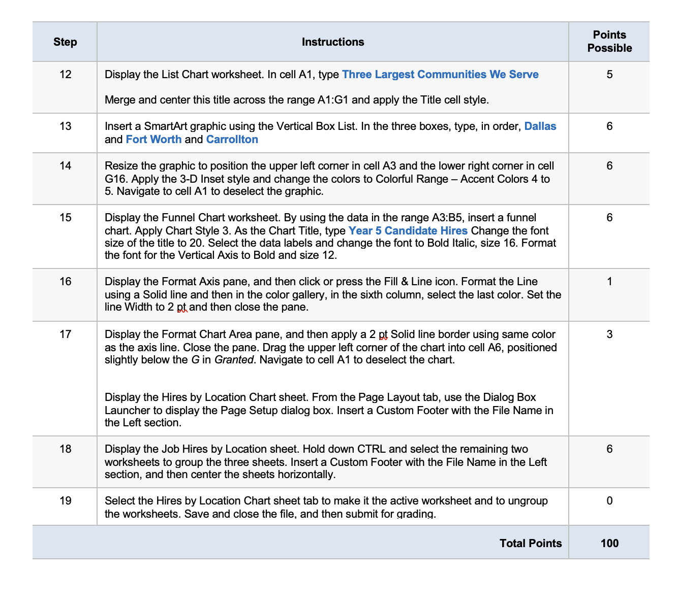 Solved Project Description: In this Project, you will assist | Chegg.com