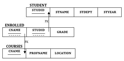 Solved Please write sql queries List the names and | Chegg.com
