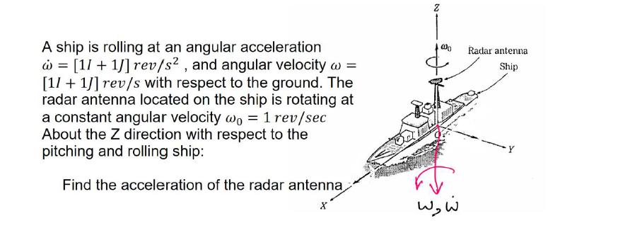 Solved 2 a) Radar antenna Ship A ship is rolling at an | Chegg.com