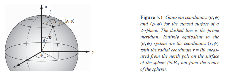 Solved Exercise 5.2 Cylindrical coordinate metric Find the | Chegg.com