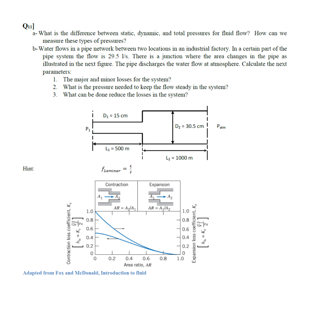Solved Q11] a- What is the difference between static, | Chegg.com