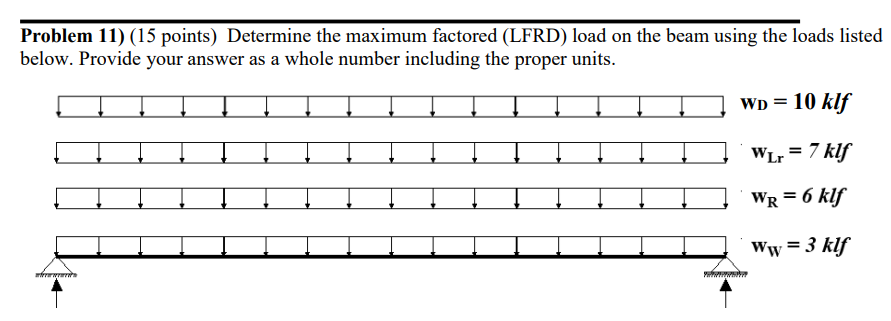 Solved Problem 11) (15 points) Determine the maximum | Chegg.com
