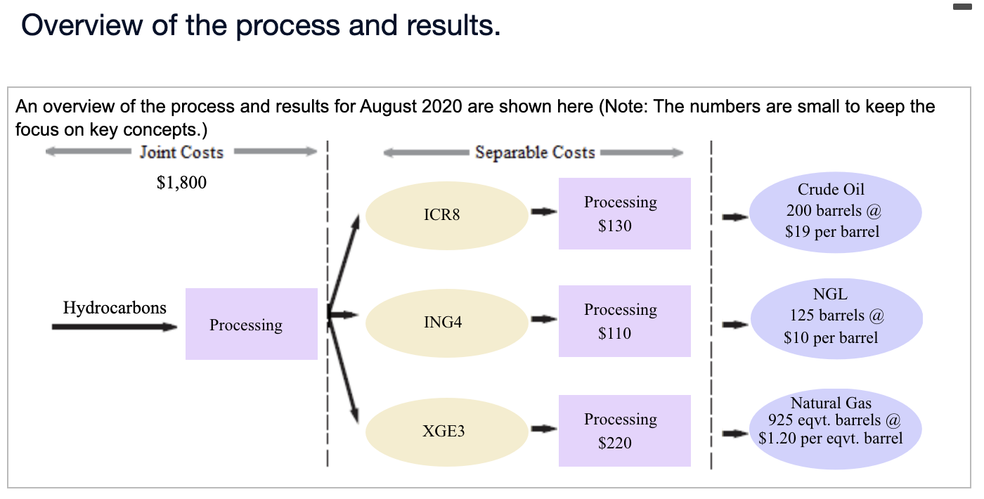 Solved Rovet Oil \& Gas, a large energy conglomerate, | Chegg.com