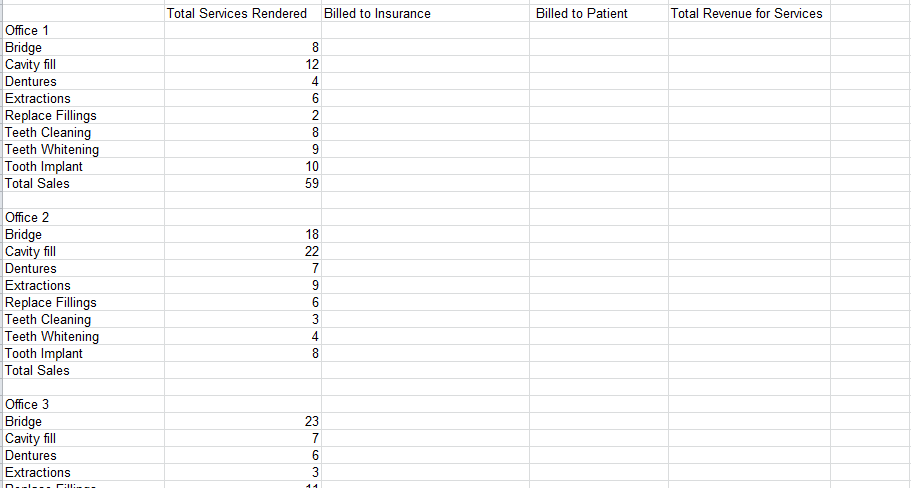 Solved Goal Your objective is to develop a weekly service | Chegg.com