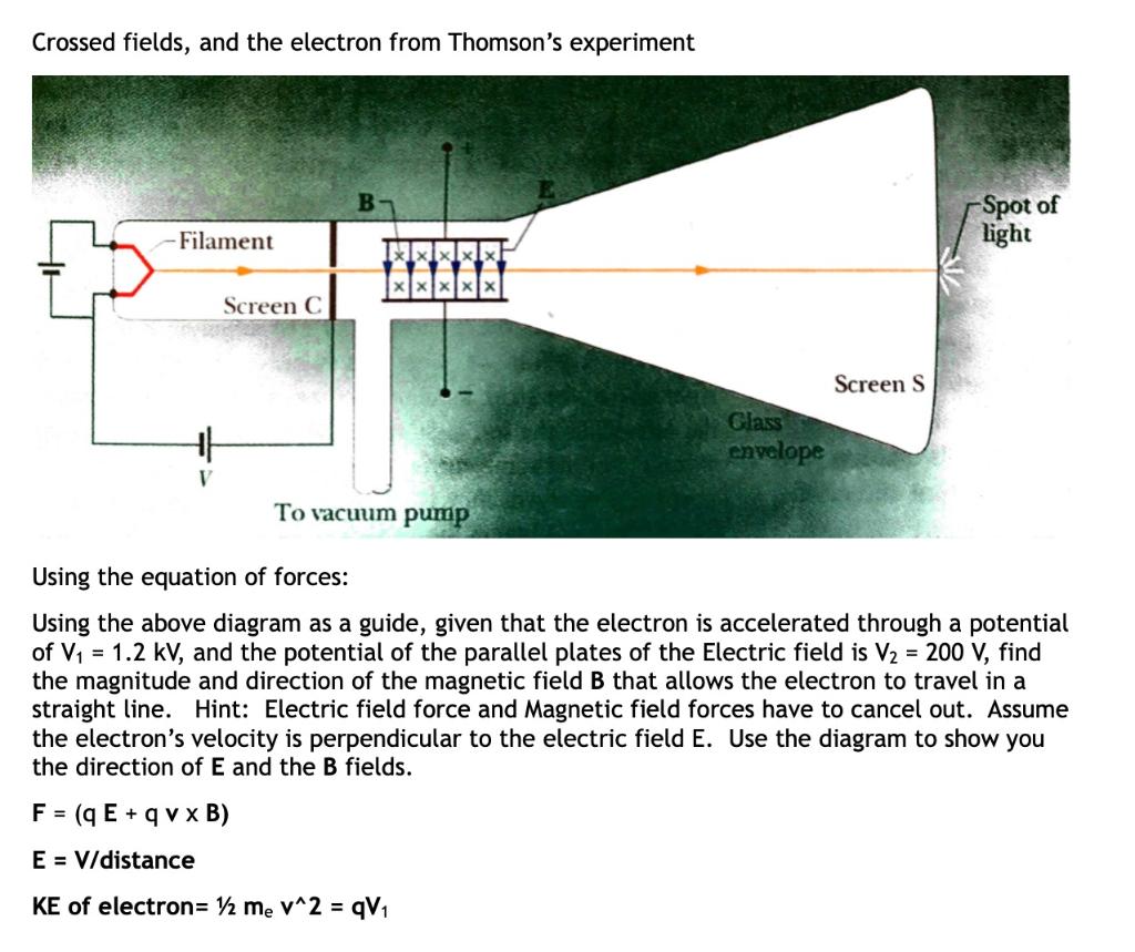 Solved Crossed fields, and the electron from Thomson's | Chegg.com