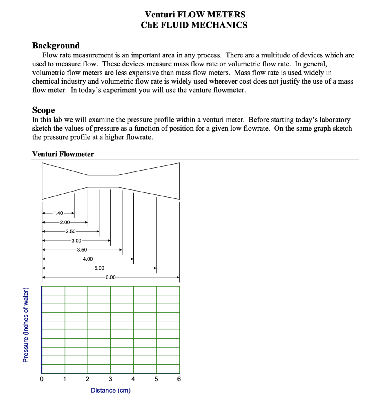 Solved Venturi FLOW METERS ChE FLUID MECHANICS Background | Chegg.com