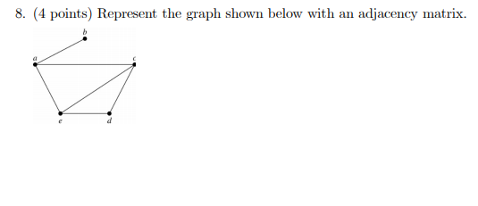 Solved 8. (4 points) Represent the graph shown below with an | Chegg.com