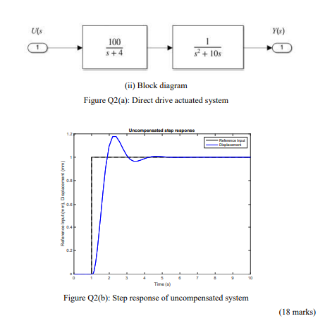 Solved Figure Q2(a) shows a direct-drive X-Y table, which is | Chegg.com