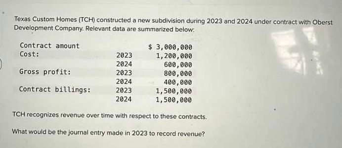 Solved Multiple Choice Texas Custom Homes (TCH) constructed | Chegg.com